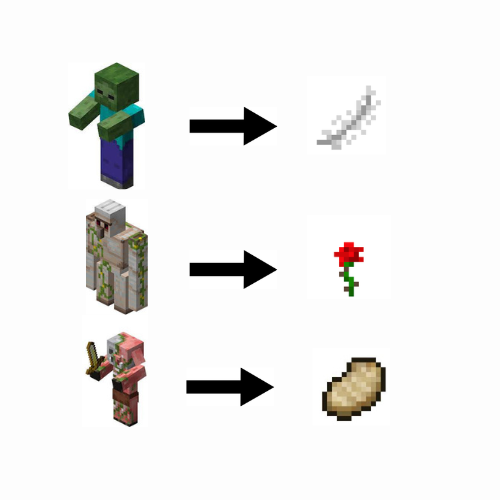 Скачать Classic Mob Drops — Minecraft Моды — MetaMods