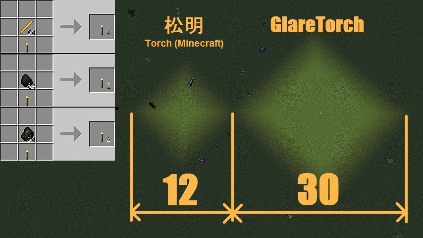 Галерея Glare Torch — Minecraft Моды — MetaMods