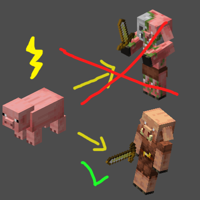 Download Pig in Piglin not Zombified Piglin — Minecraft Mods — MetaMods